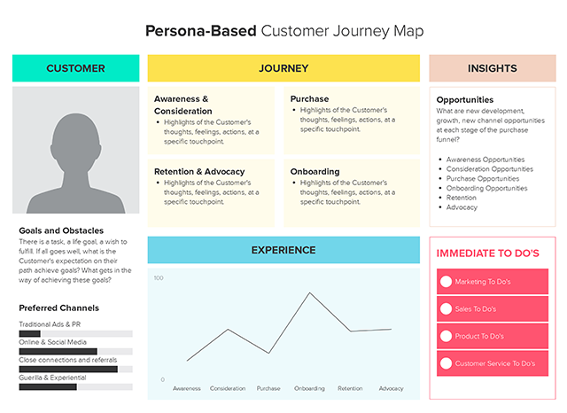 Persona-Based Customer Journey Map | Xtensio