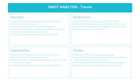 travel startup swot analysis example | Xtensio