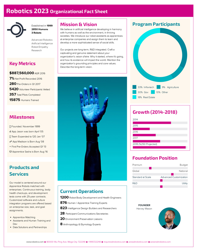 Technology Company Fact Sheet | Xtensio